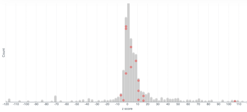 Multiverse analysis: Exploring the entire universe of analyses